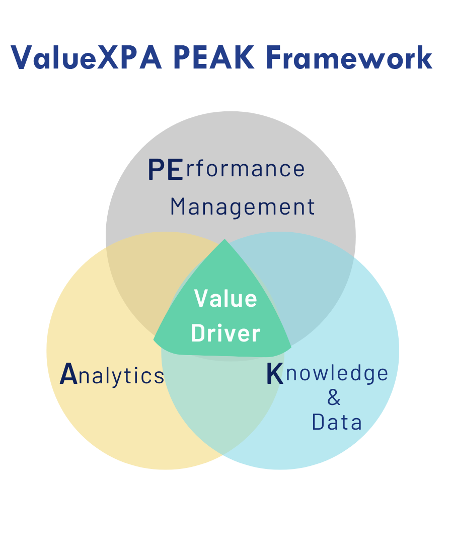ValueXPA–Finance-as-a-Service|Accounting|FP&A|Analytics&Automation